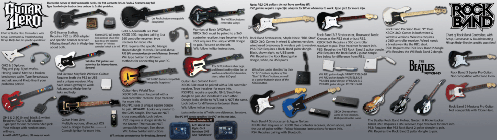 Clone Hero on Your PC: A Guide for Guitar Hero Fans