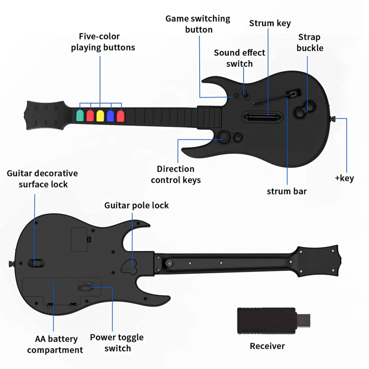 Clone Hero Guitar Controller for PC or PS3 - Game Room Solutions
